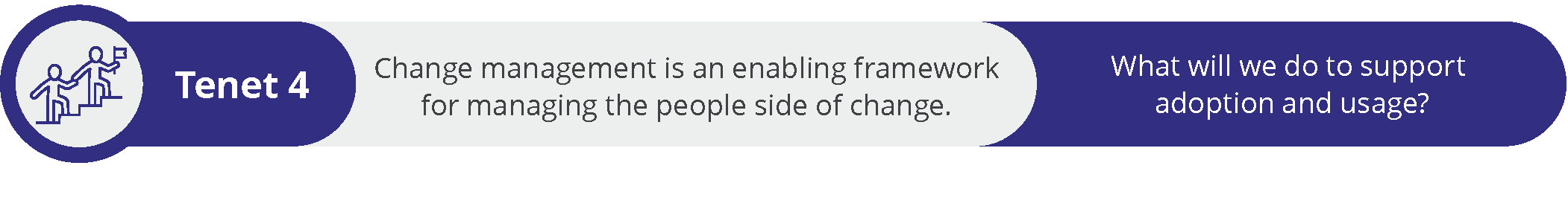 5 Tenets of Change Management